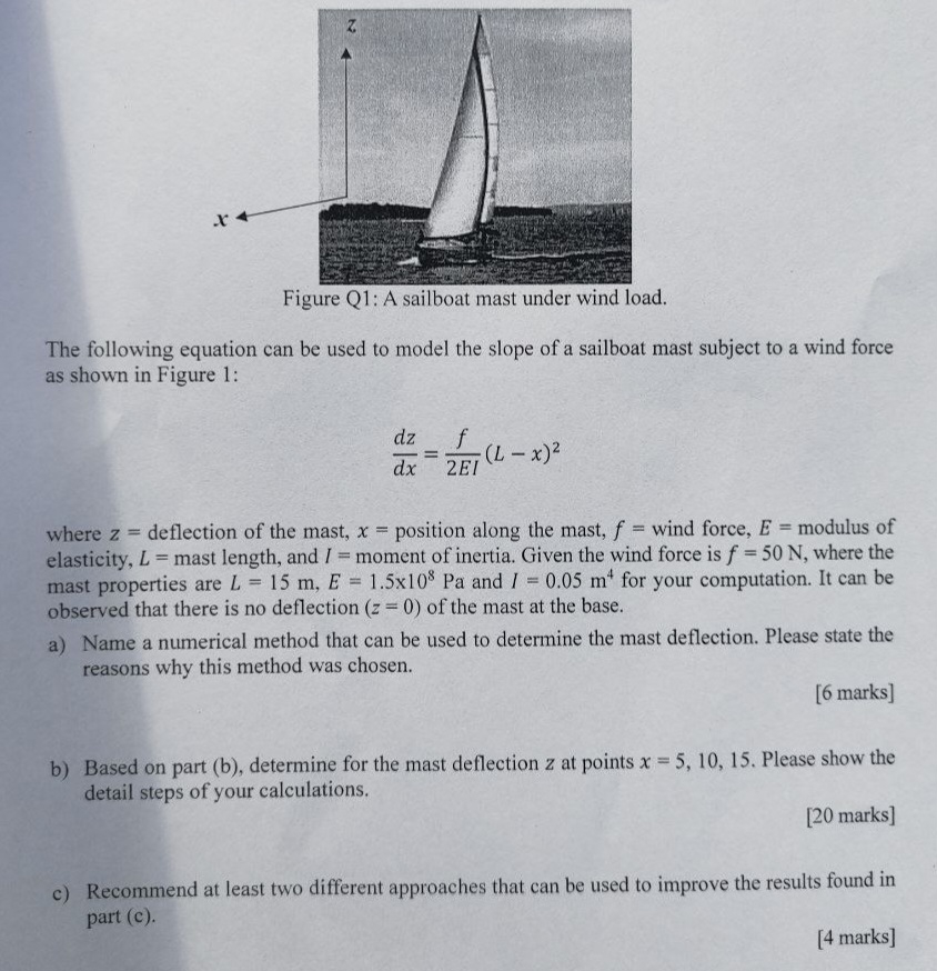 Solved The following equation can be used to model the slope | Chegg.com
