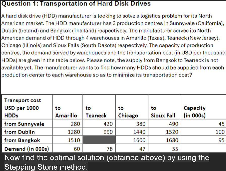 Solved Question 1: Transportation of Hard Disk DrivesA hard | Chegg.com