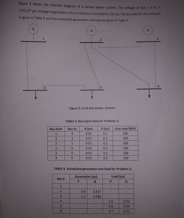 Solved Figure 3 shows the one-line diagram of a six-bus | Chegg.com