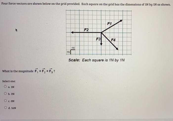 Solved Four force vectors are shown below on the grid | Chegg.com