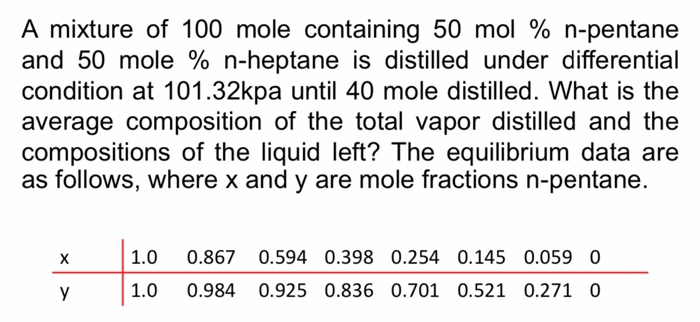 Solved A mixture of 100 mole containing 50 mol % n-pentane | Chegg.com