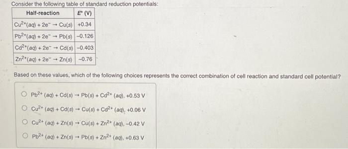 [Solved]: Consider the following table of standard reductio