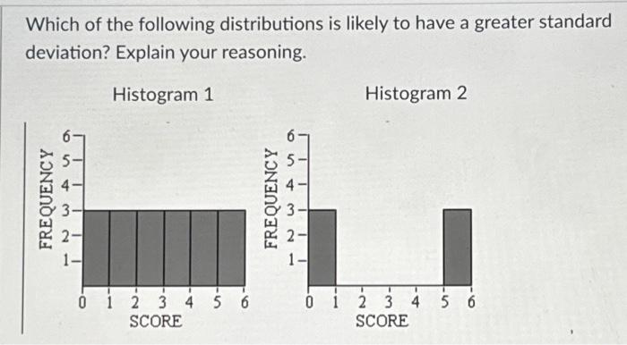 Solved Which of the following distributions is likely to | Chegg.com