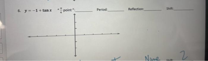 Solved 6. y=-1+ tan x "point": Period: Reflection: fill in | Chegg.com
