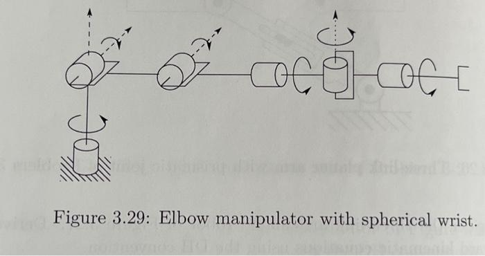 Figure 3.29: Elbow manipulator with spherical wrist. | Chegg.com