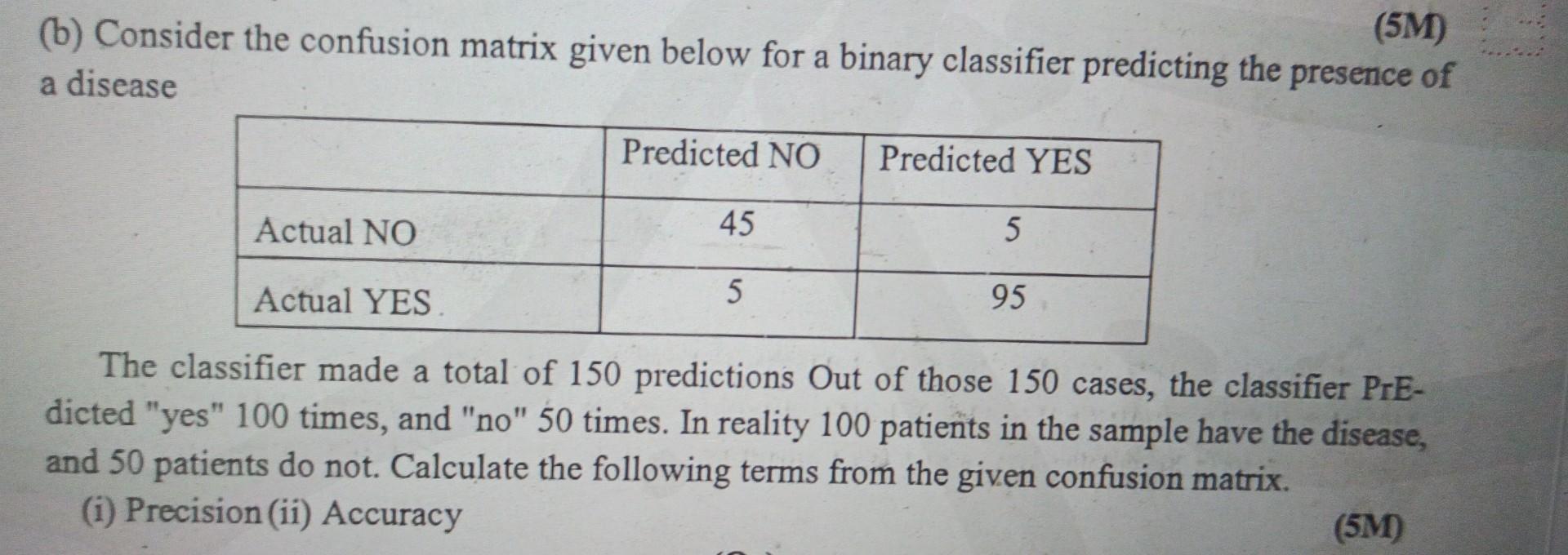 Solved (5M) (b) Consider the confusion matrix given below | Chegg.com