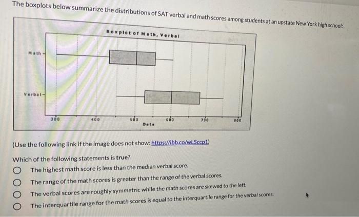 Solved The boxplots below summarize the distributions of SAT | Chegg.com