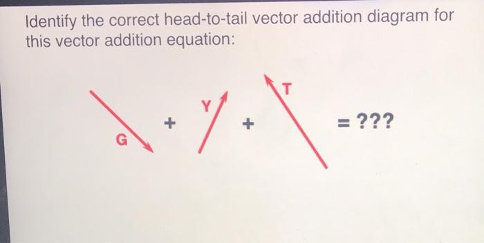 Solved Identify the correct head-to-tail vector addition | Chegg.com