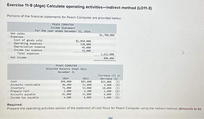 Solved Exercise 11-9 (Algo) Calculate operating | Chegg.com