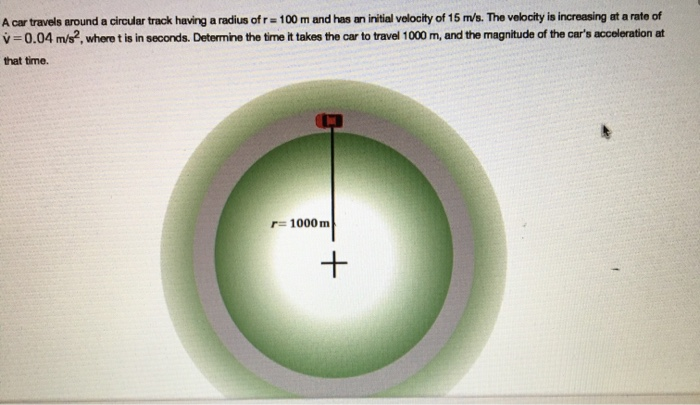 Solved A car travels around a circular track having a radius | Chegg.com