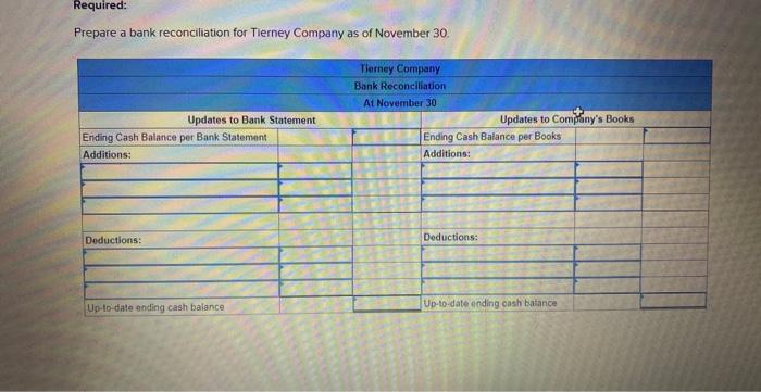 Solved The following information is available for the | Chegg.com