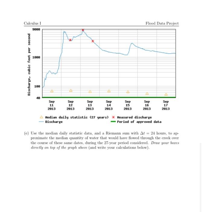 Solved Calculus ! Flood Data Project The graph below depicts | Chegg.com