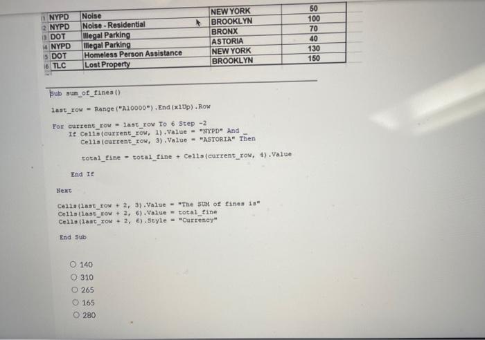 Solved The following Excel image has a VBA program (see | Chegg.com