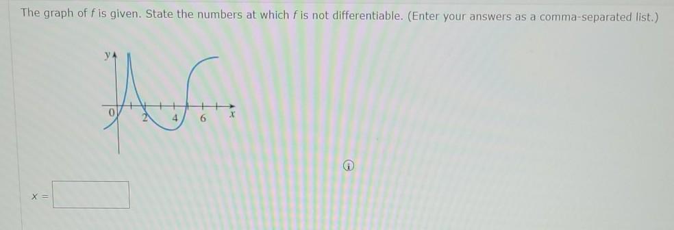 Solved The graph of fis given. State the numbers at which | Chegg.com