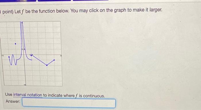 Solved point) Let f be the function below. You may click on | Chegg.com