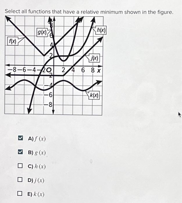 Solved Select all functions that have a relative minimum | Chegg.com