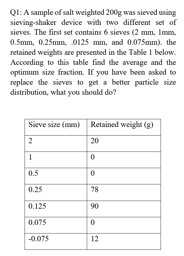 Solved Q1: A sample of salt weighted 200 g was sieved using | Chegg.com