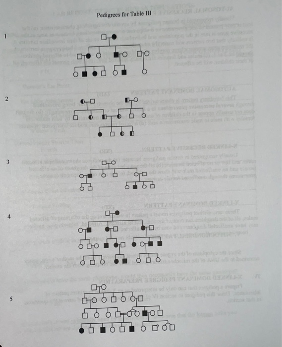 Solved 1) PEDIGREE ANALYSIS-Table III. Refer to five | Chegg.com