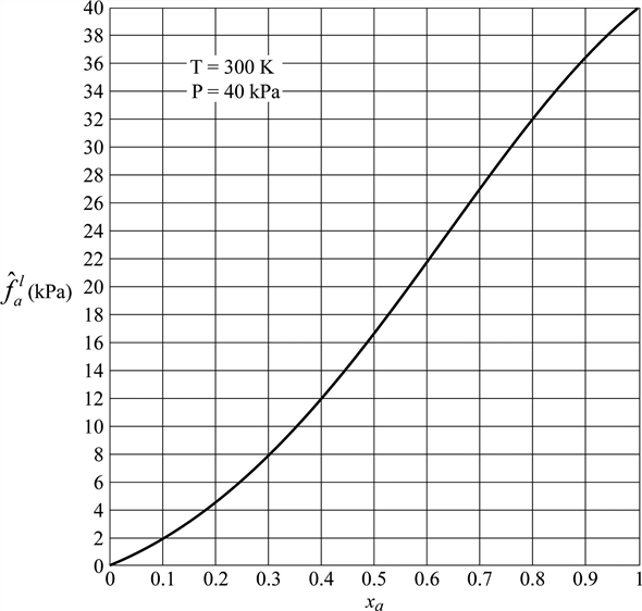 Solved: Chapter 7 Problem 54P Solution | Engineering And Chemical ... Solved: Chapter 7 Problem 54P Solution | Engineering And Chemical ...
