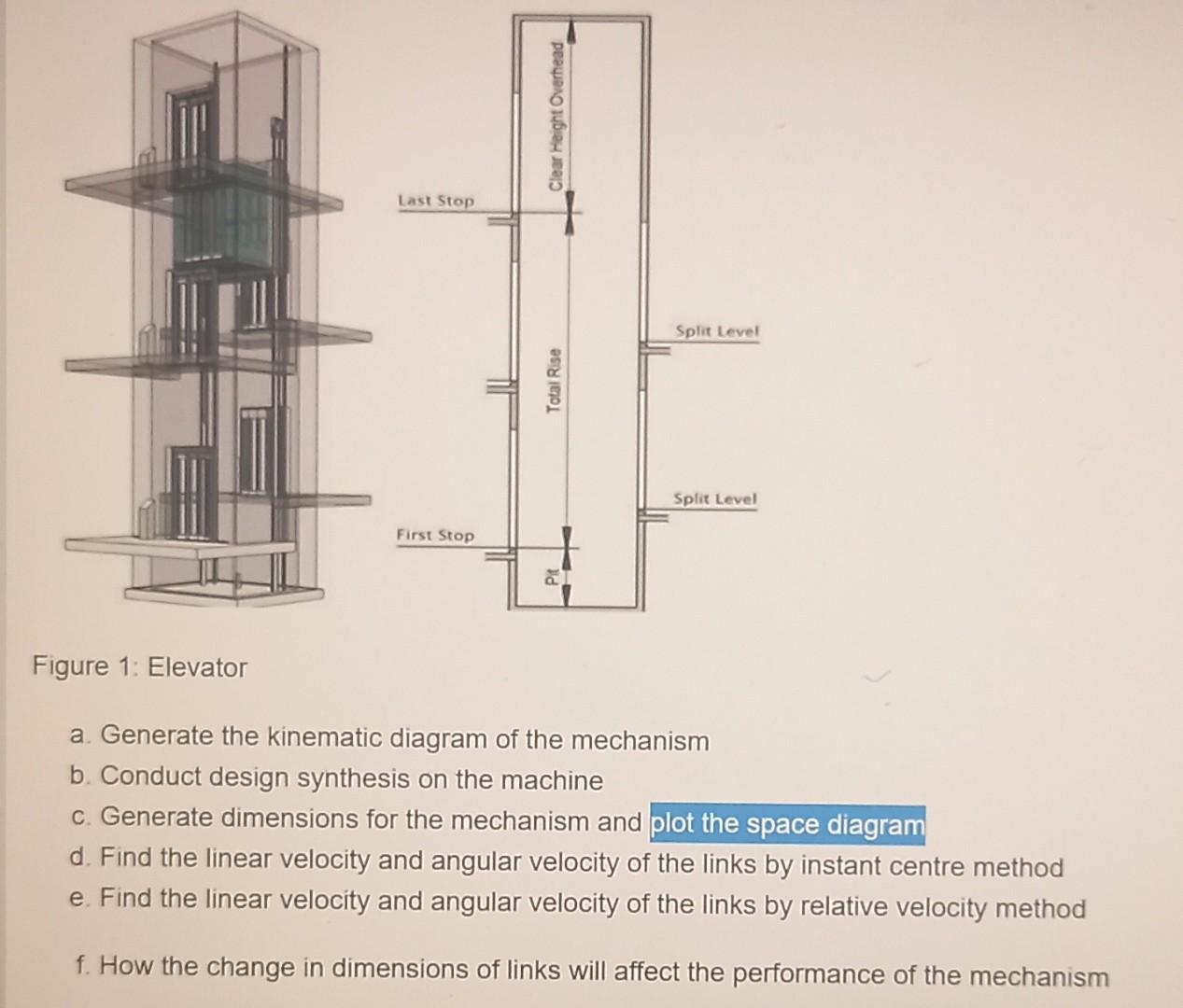 Solved Figure 1: Elevator a. Generate the kinematic diagram | Chegg.com