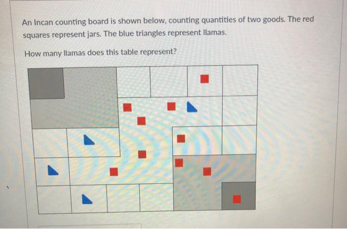 Solved An Incan counting board is shown below, counting | Chegg.com
