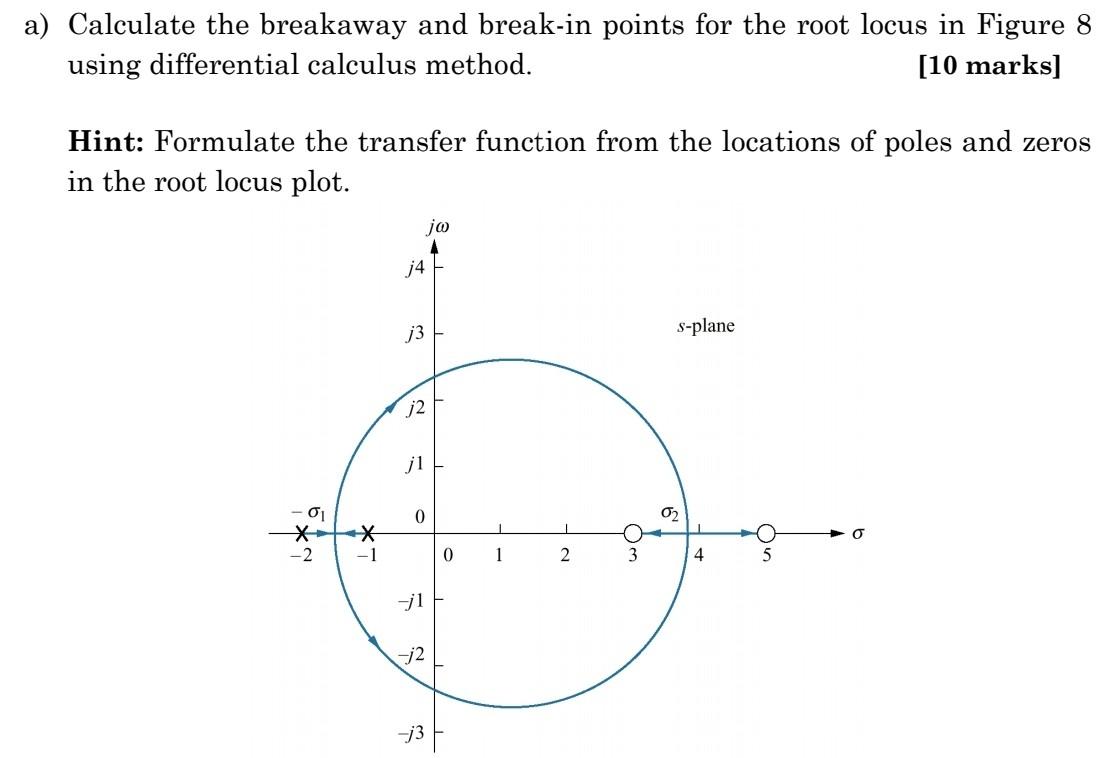 Solved a) Calculate the breakaway and break-in points for | Chegg.com