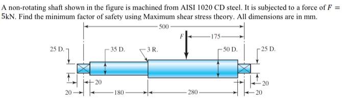 Solved A non-rotating shaft shown in the figure is machined | Chegg.com