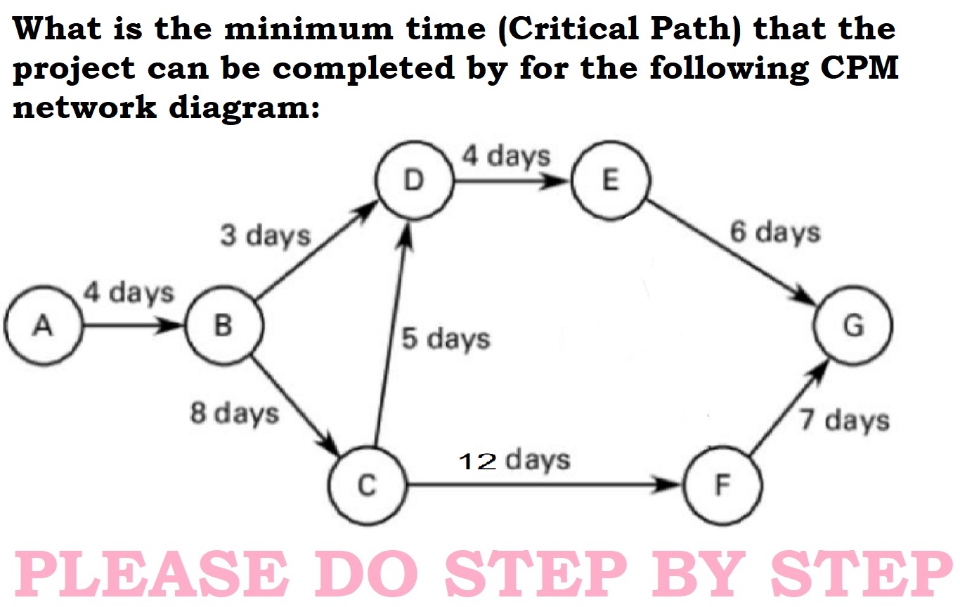 Solved What is the minimum time (Critical Path) ﻿that the | Chegg.com