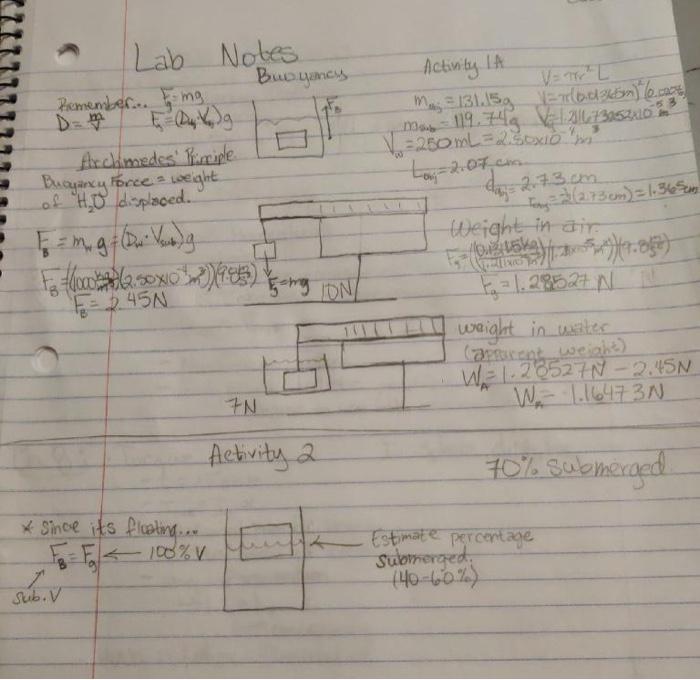 Table 1 - Data and Results of buoyancy lab. 5. Using | Chegg.com