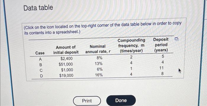 Solved Compounding frequency, time value, and effective | Chegg.com