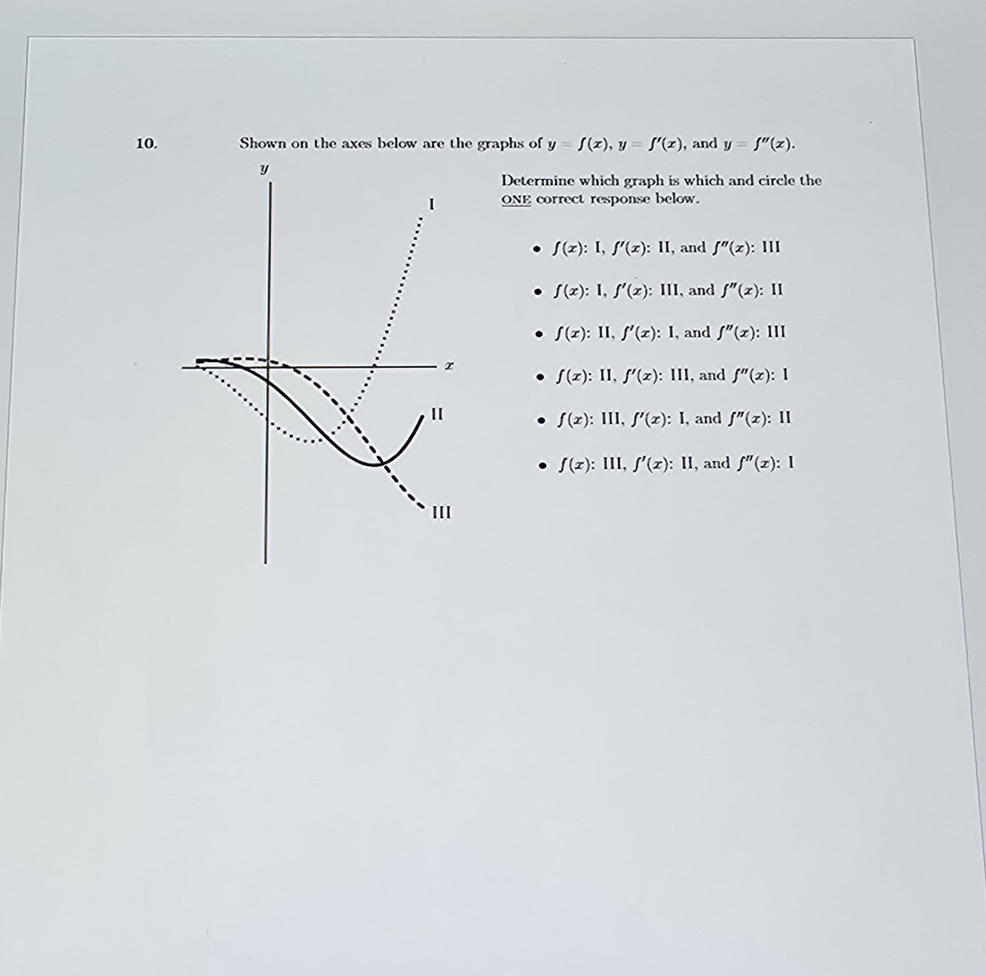 Solved Shown on the axes below are the graphs of | Chegg.com