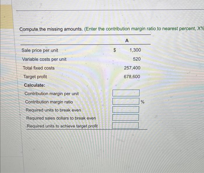 Solved Data tableCompute, the missing amounts. (Enter the | Chegg.com