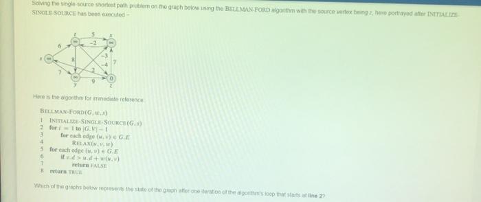 Solved Solving the single source shortest pat problem on the | Chegg.com