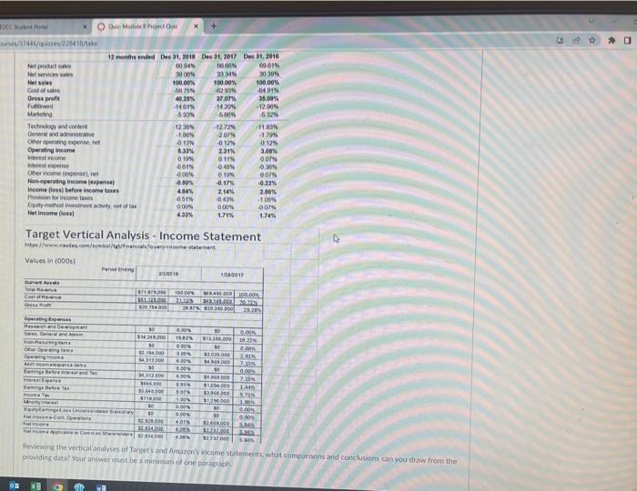 Target Vertical Analysis - Income Statement providing | Chegg.com