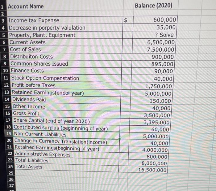 Account Name Balance (2020) The previous year | Chegg.com