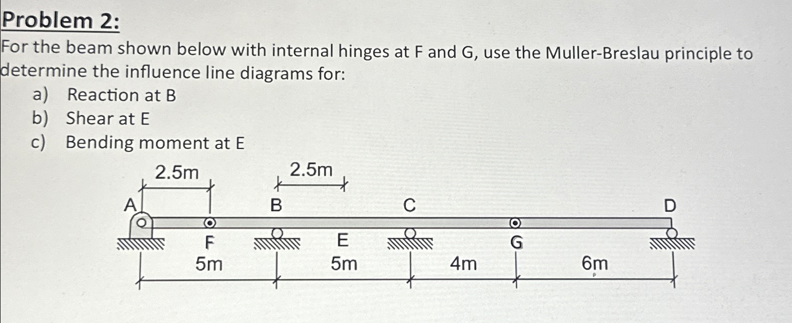 Solved Problem 2:For the beam shown below with internal | Chegg.com