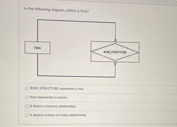 Solved In the following diagram, which is true? Item BOM | Chegg.com