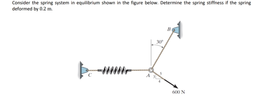Solved Consider the spring system in equilibrium shown in | Chegg.com