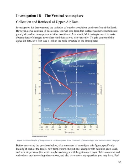 Solved Investigation IB - The Vertical Atmosphere Collection | Chegg.com
