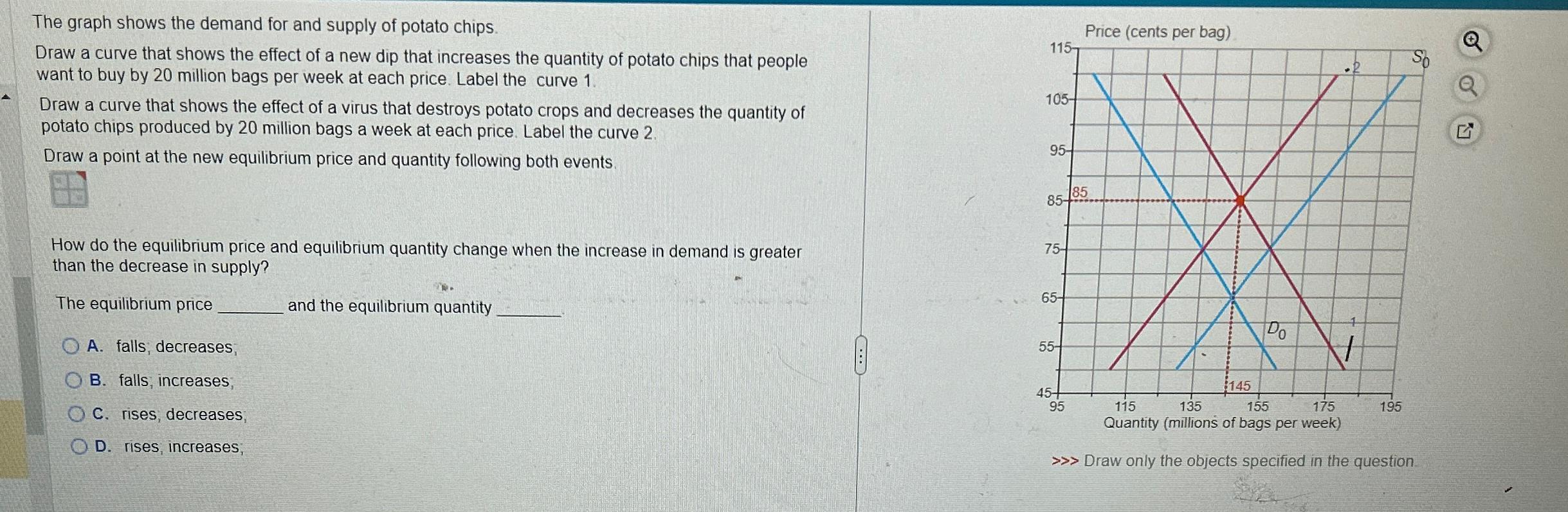Solved The graph shows the demand for and supply of potato | Chegg.com