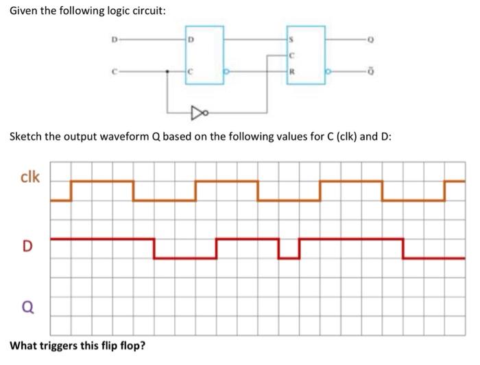 Solved Given the following logic circuit: Sketch the output | Chegg.com