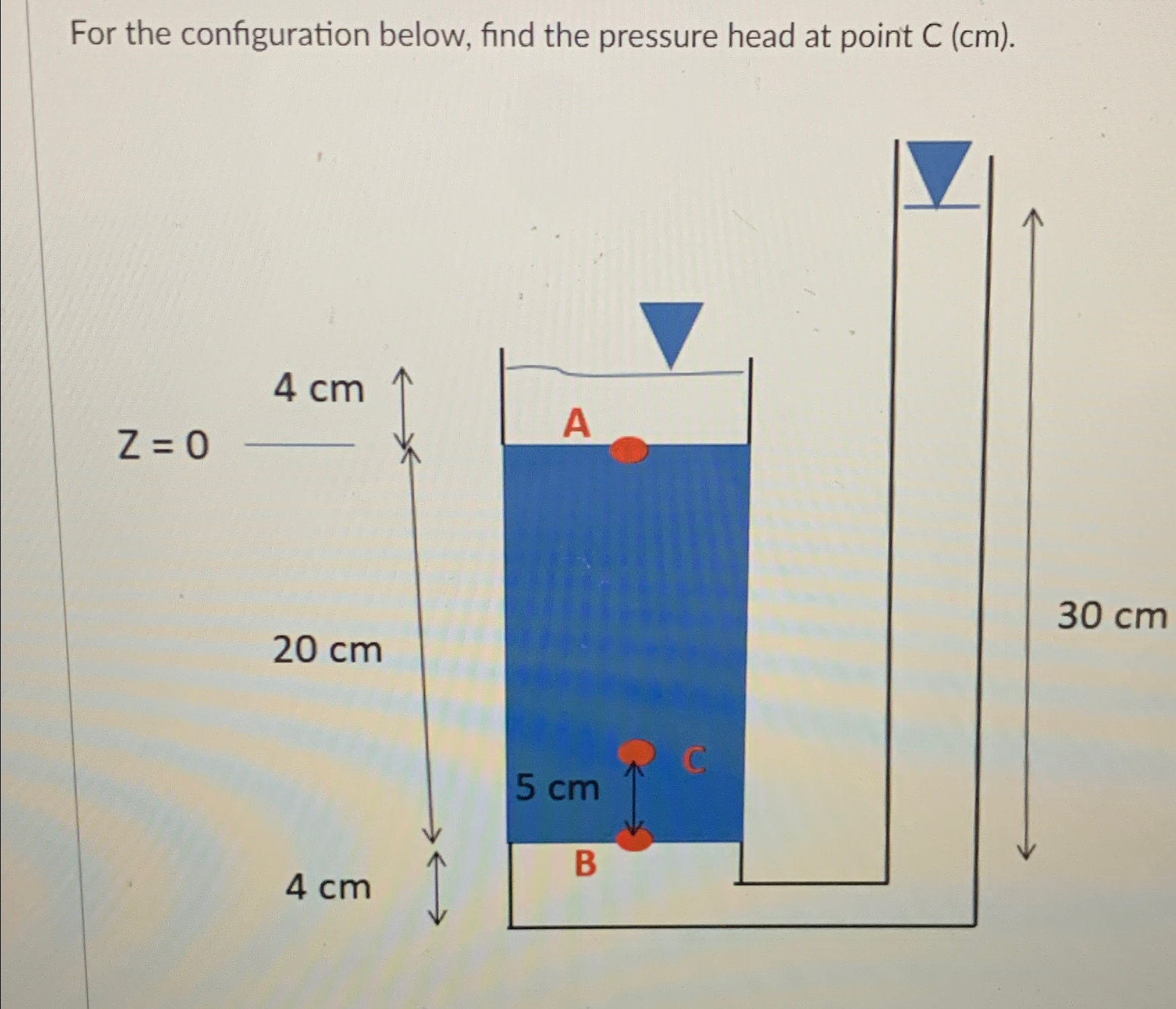Solved For the configuration below, find the pressure head | Chegg.com