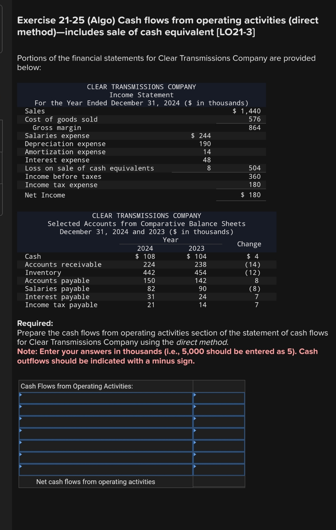 Solved Exercise 21-25 (Algo) ﻿Cash flows from operating | Chegg.com