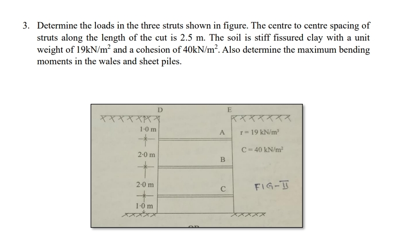 Solved Determine the loads in the three struts shown in | Chegg.com
