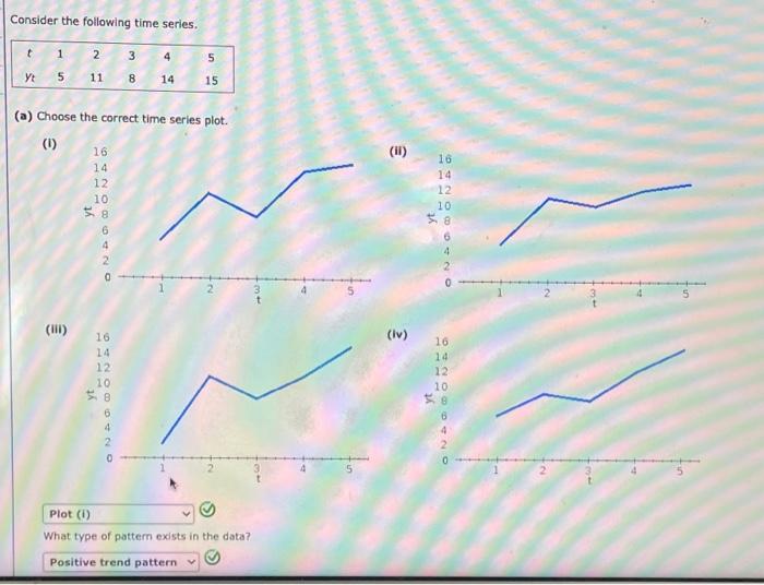 Solved Consider the following time series. 1 3 4 un 2 11 Y 5 | Chegg.com