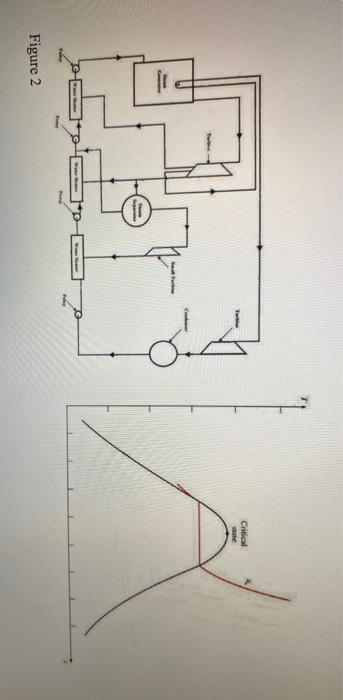 Solved Sketch the cycle on T-S diagram. Each turbine stage | Chegg.com