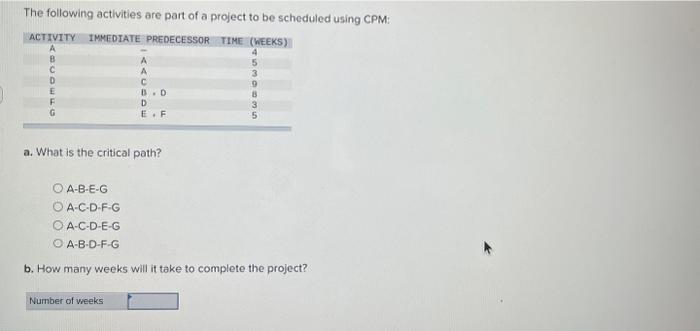 Solved The following activities are part of a project to be | Chegg.com