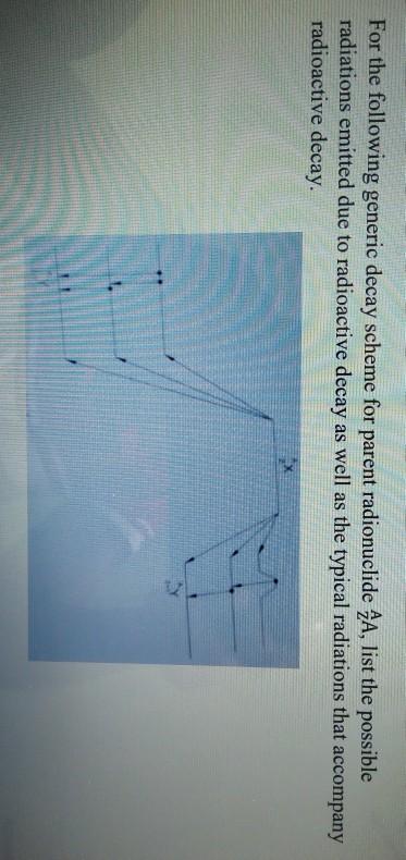 For the following generic decay scheme for parent | Chegg.com