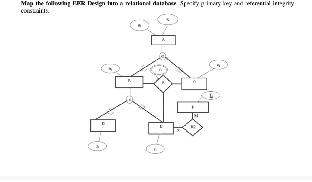 Solved Map the following EER Design into a relational | Chegg.com