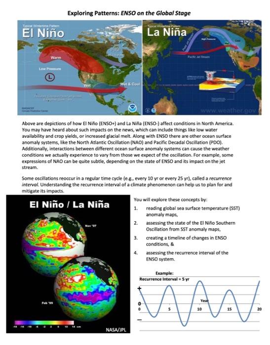 Solved Exploring Patterns: ENSO on the Global Stage Tica | Chegg.com